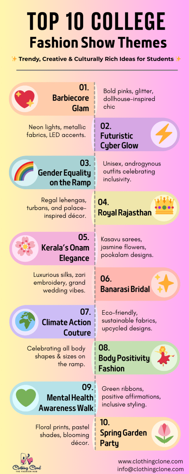 40+ Best Fashion Show Themes For College Students Ramp Walk